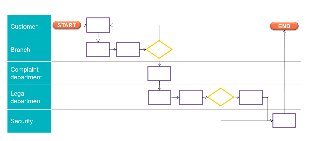DMAIC seriál, 4. díl: Procesní mapování | ICG-Capability