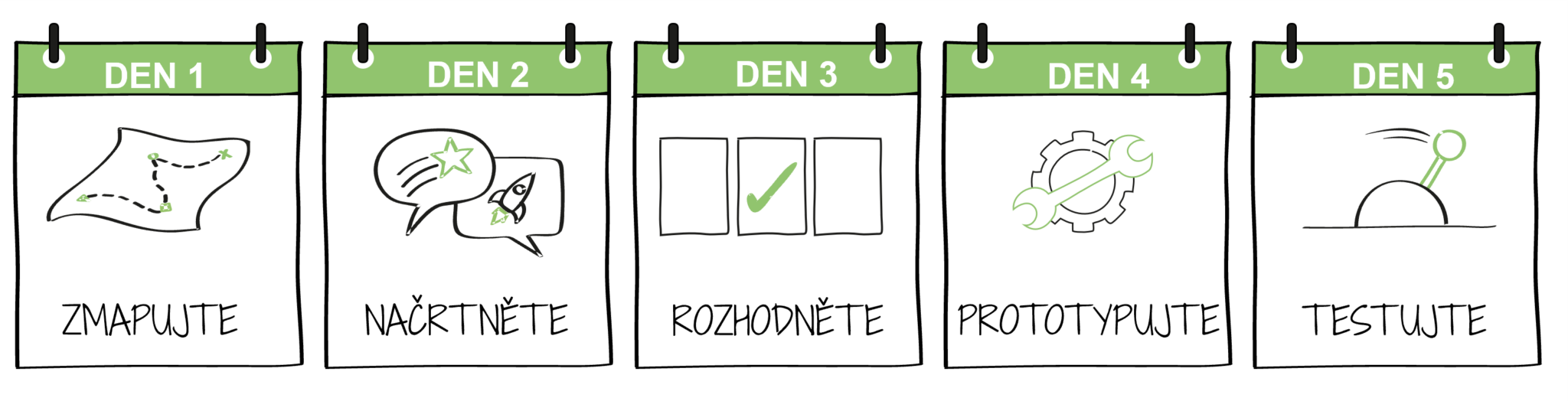 Google Sprint | ICG-Capability