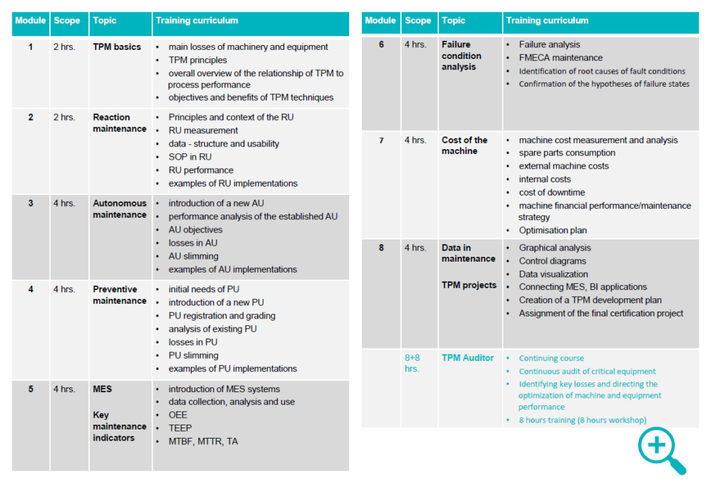 TPM 40 – productivity of key machines | Training | ICG-Capability